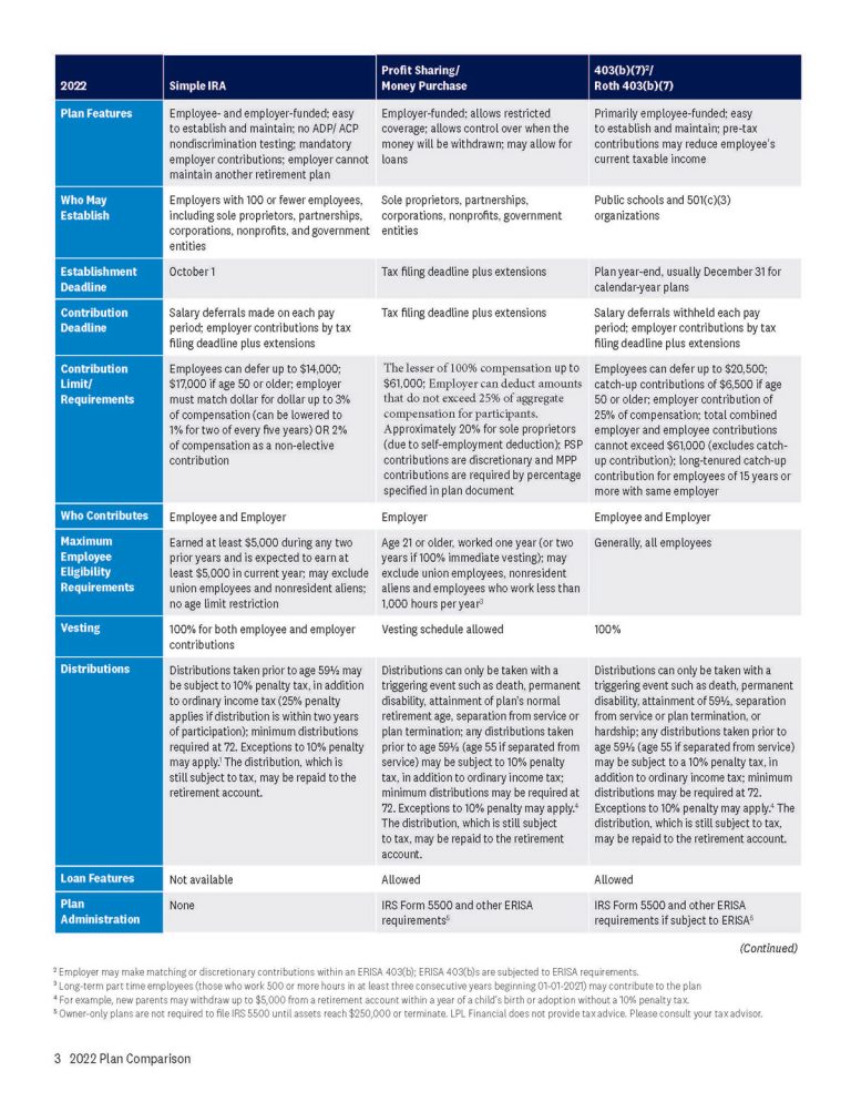 2022 Plan Comparison - Stonebridge Financial Group